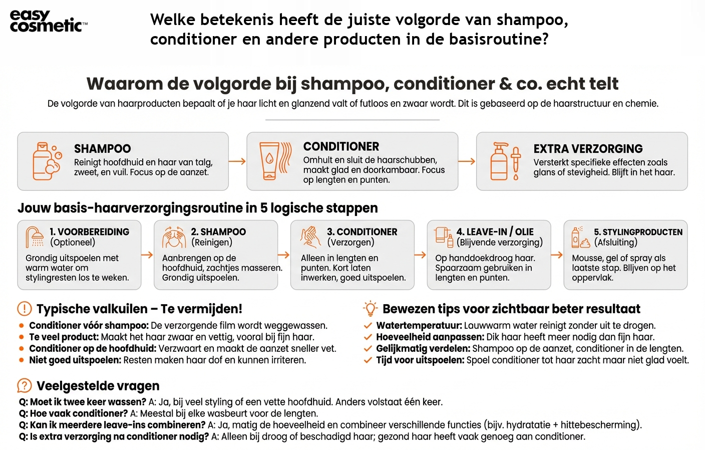 Welke betekenis heeft de juiste volgorde van shampoo, con... | easycosmetic